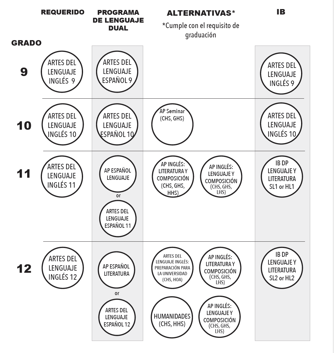 Artes del Lenguaje | Hillsboro School District